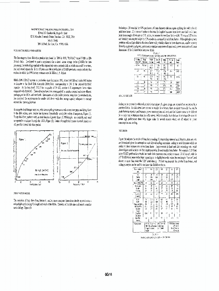 Magnetic Hard Disk Drive Form Factor Evolution | IEEE Conference ...