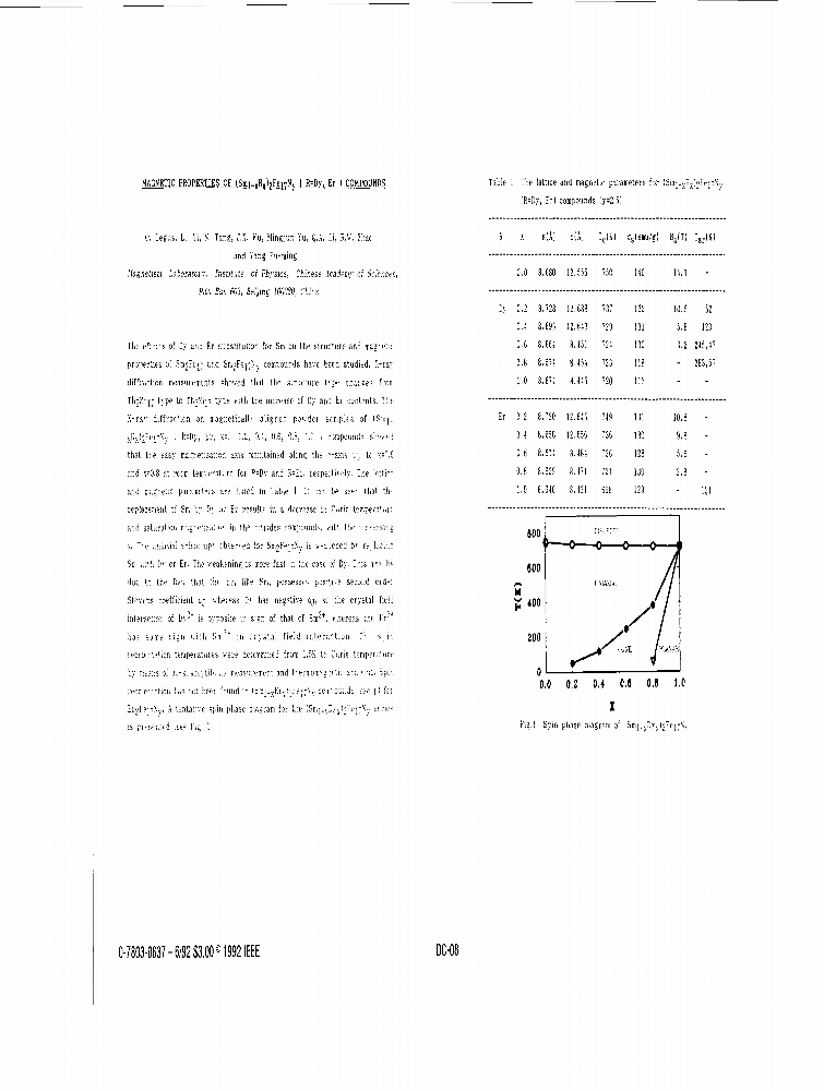 Magnetic properties of (Sm/sub 1-x/R/sub x/)/sub 2/Fe/sub 17/N/sub y ...