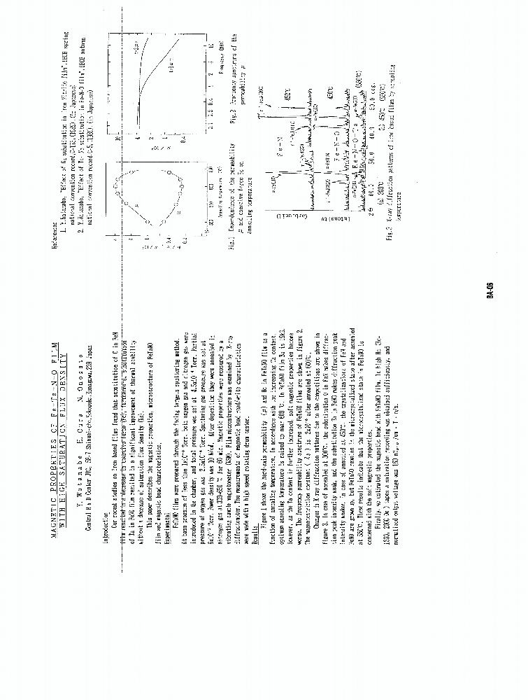 Magnetic properties of Fe-Ta-N-O Film with High Saturation Flux Density ...