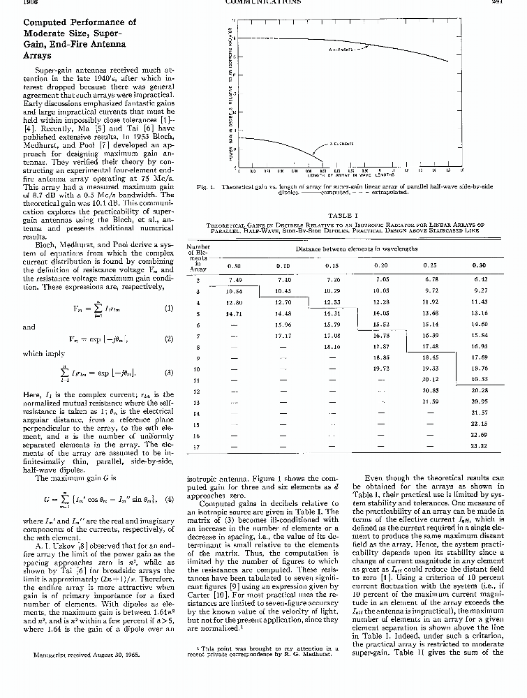 Computed performance of moderate size, super-gain end-fire antenna ...