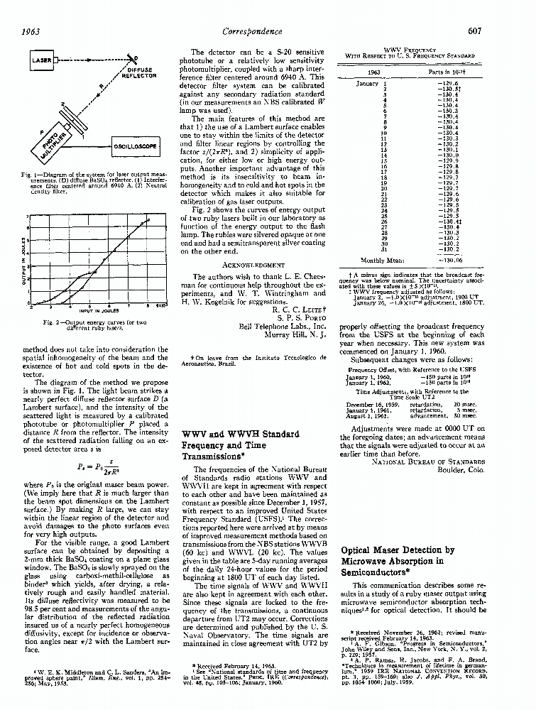 Optical maser detection by microwave absorption in semiconductors | IEEE Journals & Magazine ...