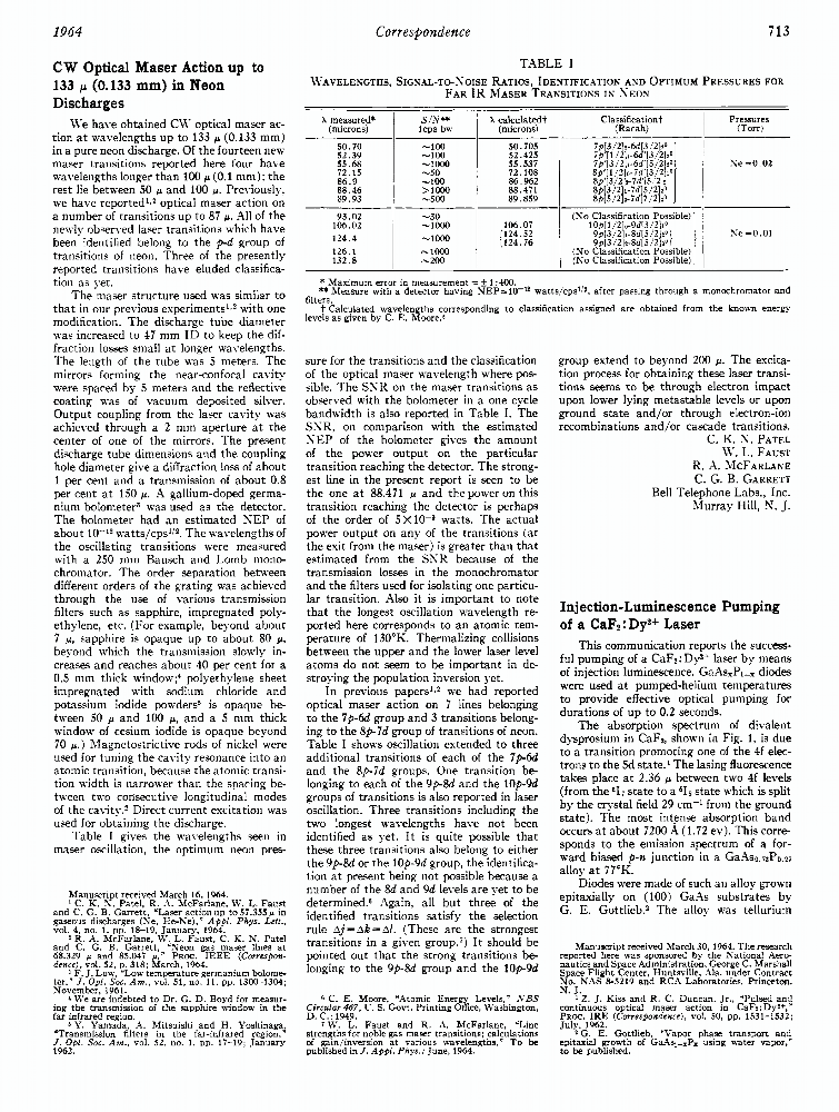CW optical maser action up to 133 µ (0.133 mm) in neon discharges ...