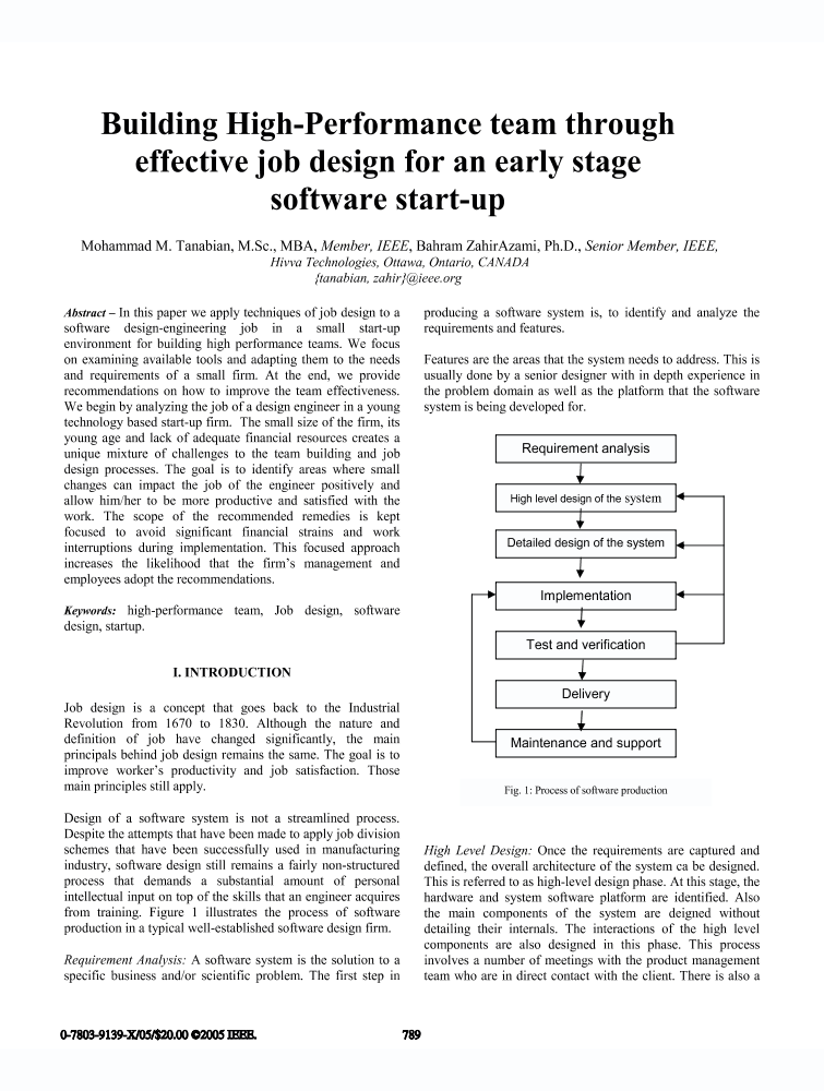 Building high-performance team through effective job design for an ...
