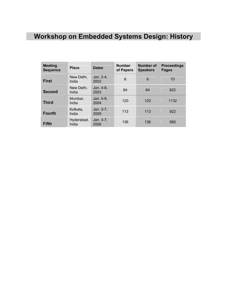 Embedded Systems Design Conference History | IEEE Conference ...