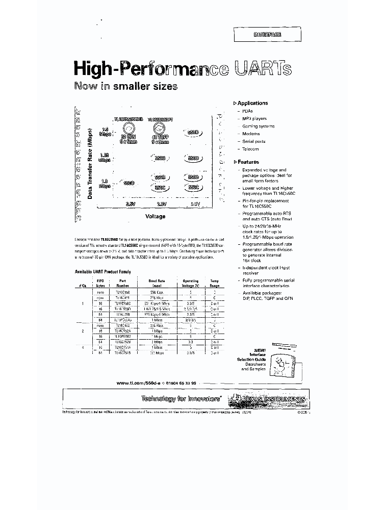 Texas Instruments | IET Journals & Magazine | IEEE Xplore